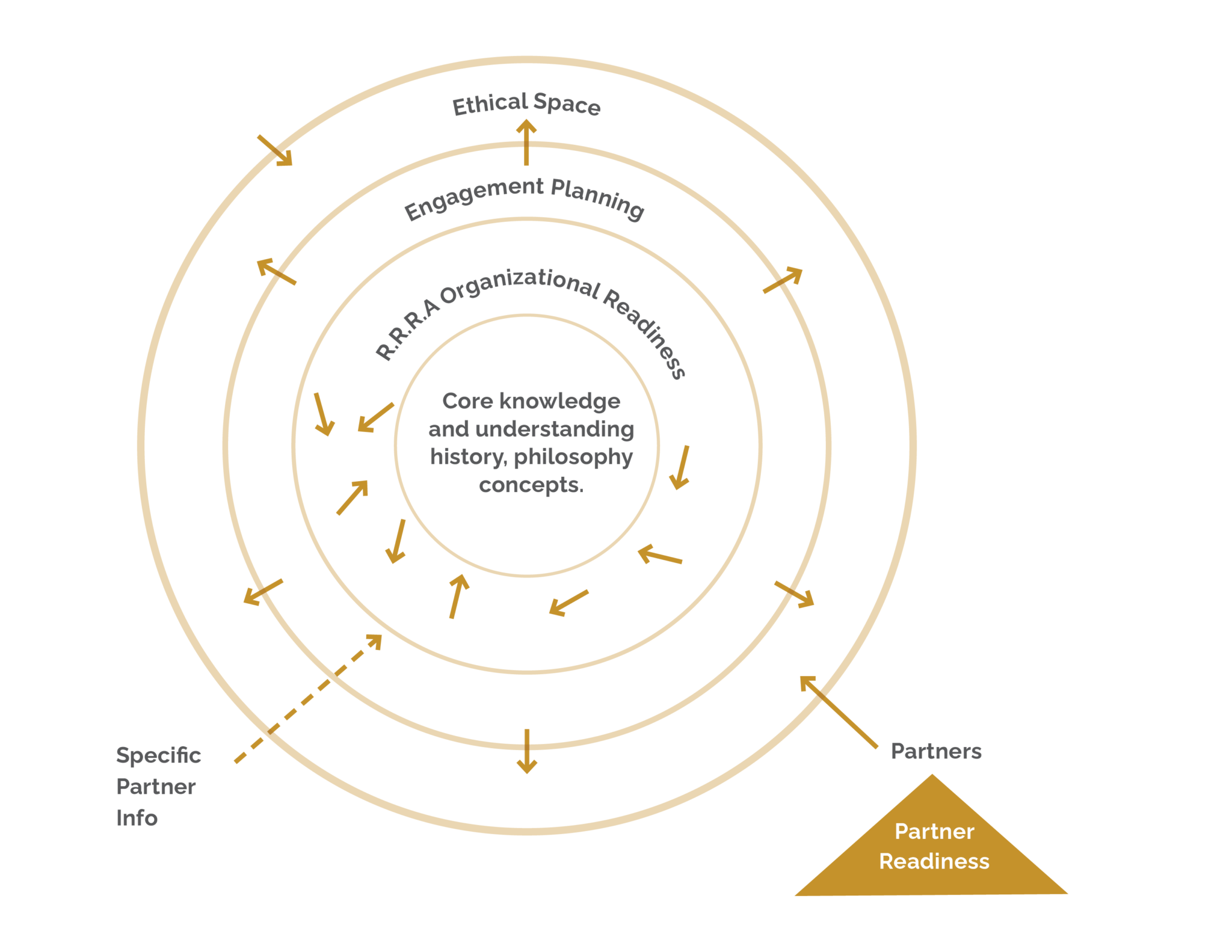The Trajectory of Awesomeness: Your preparation journey toward Ethical ...